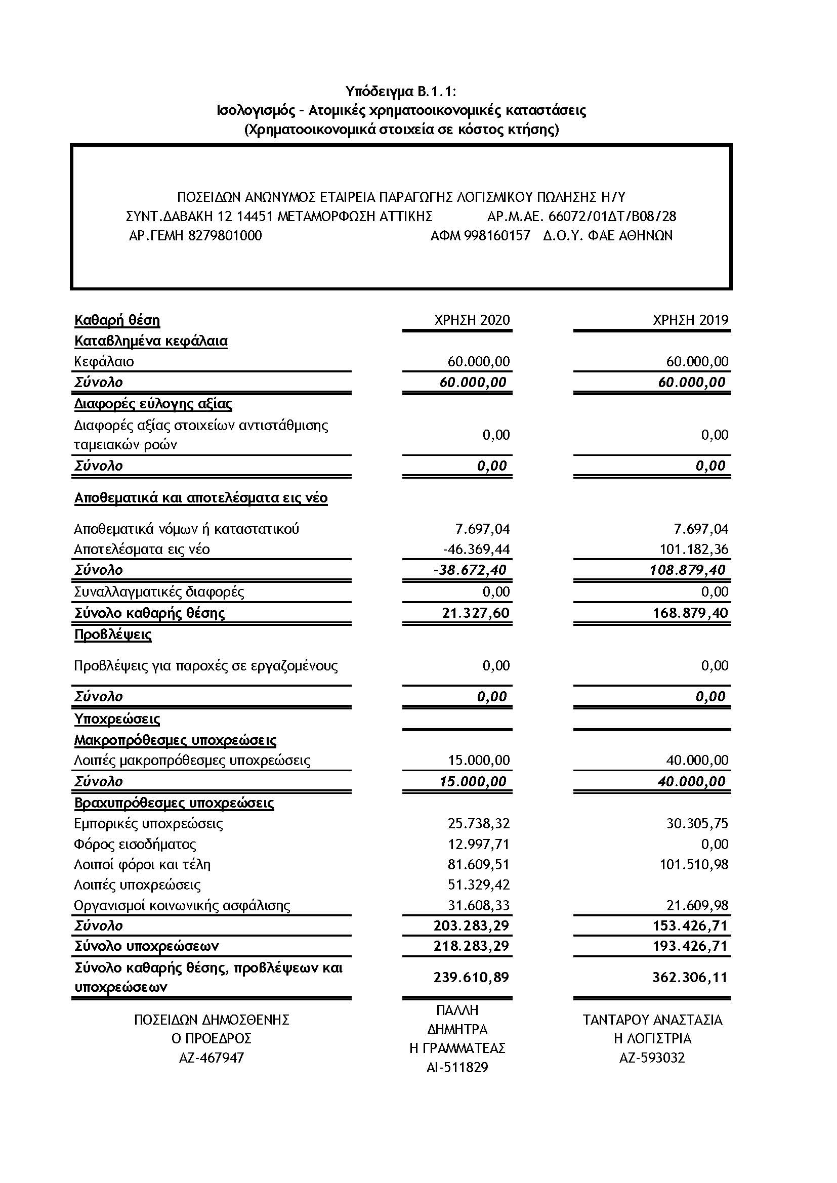 Οικονομικά Στοιχεία 2020 - ΠΟΣΕΙΔΩΝ