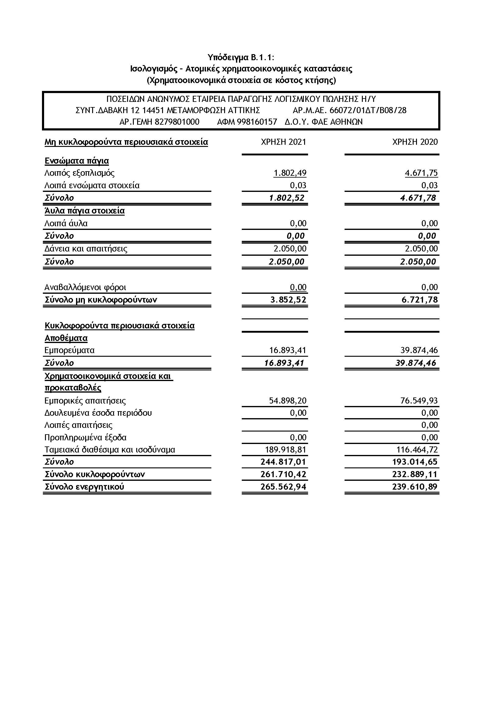 Οικονομικά Στοιχεία 2021 - ΠΟΣΕΙΔΩΝ