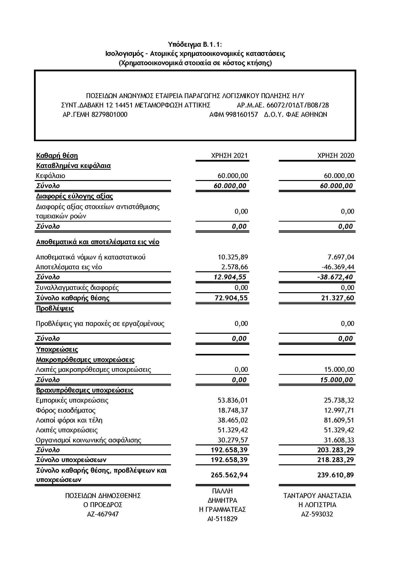 Οικονομικά Στοιχεία 2021 - ΠΟΣΕΙΔΩΝ