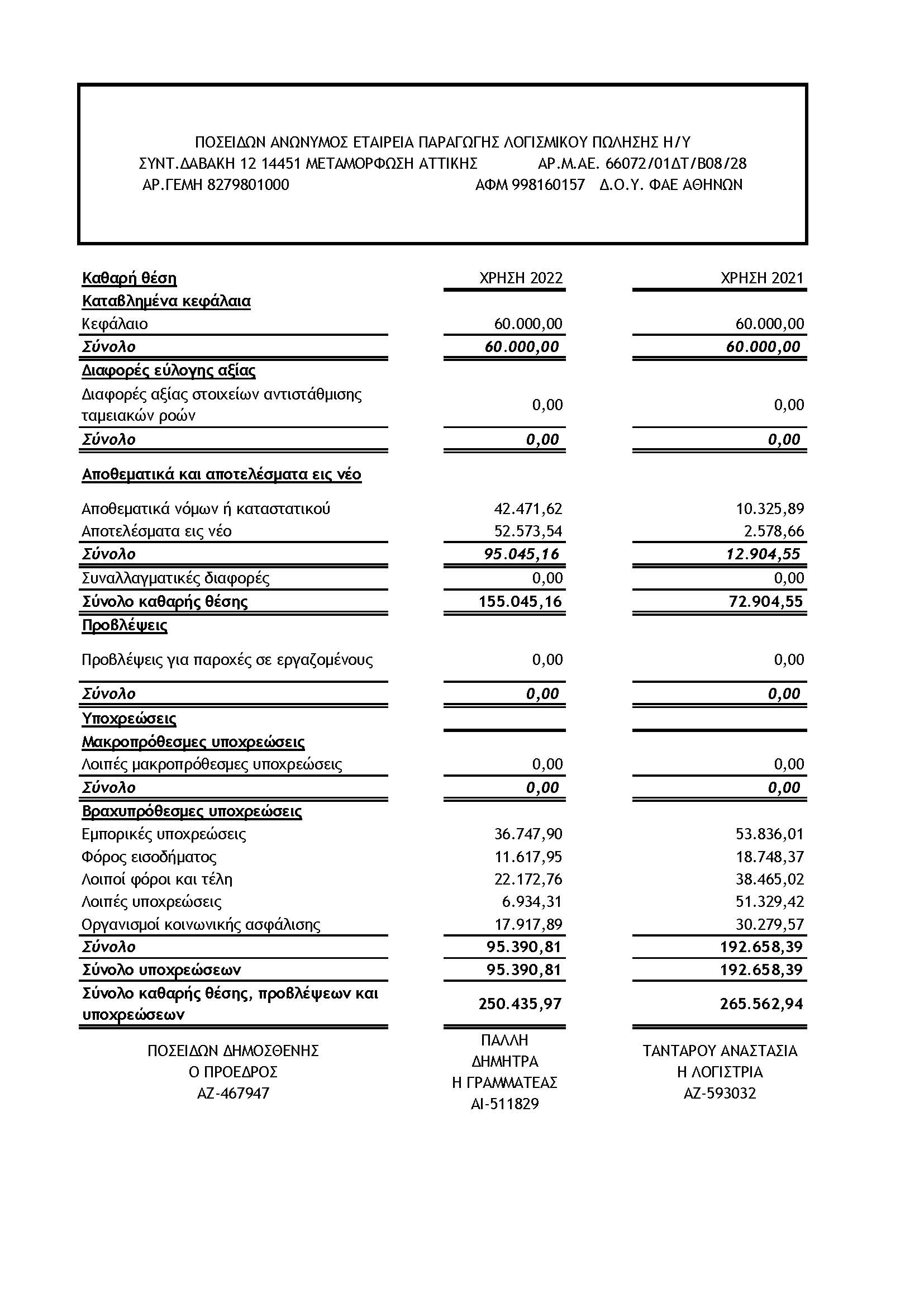 Οικονομικά Στοιχεία 2022 - ΠΟΣΕΙΔΩΝ